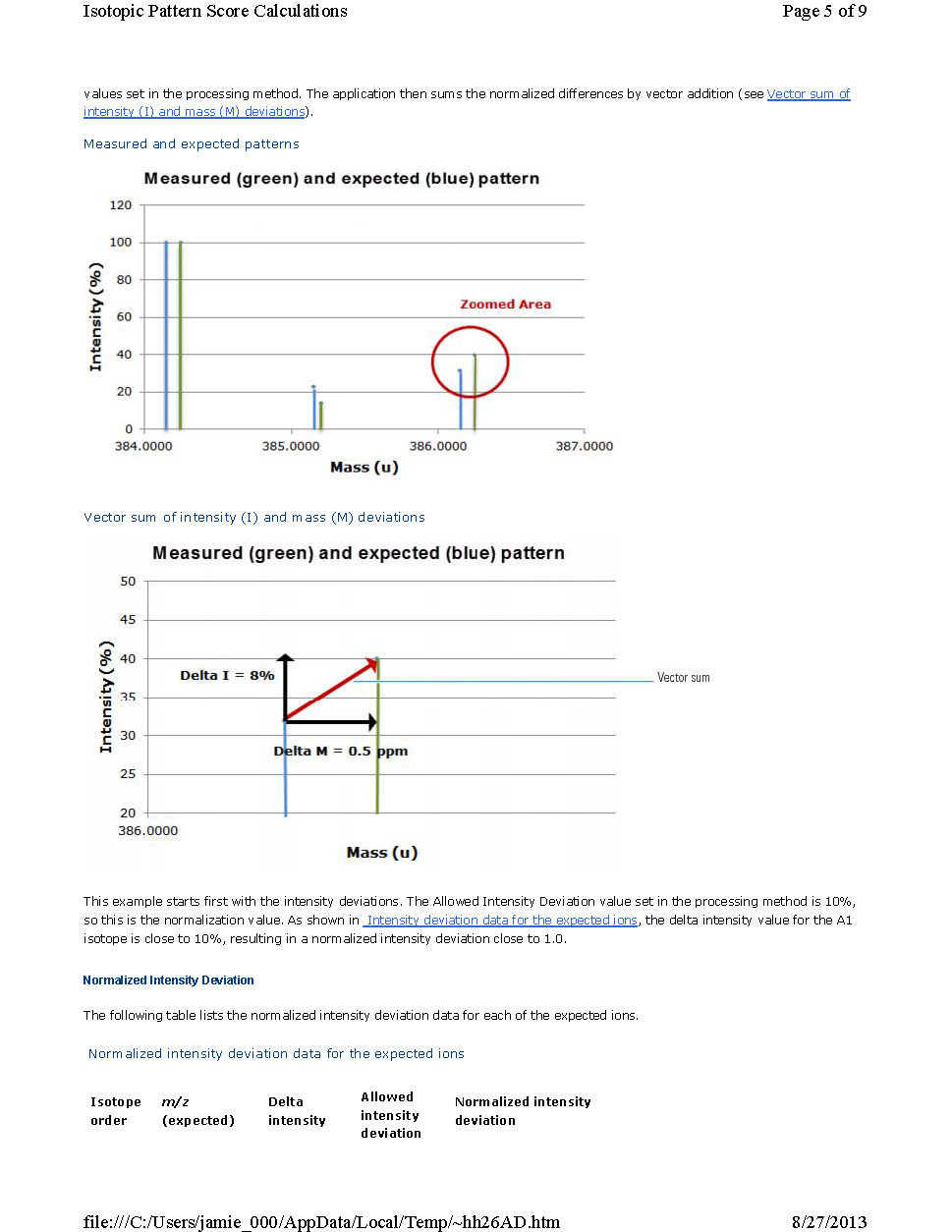 Isotope Pattern Scoring in TF 3.1 – Answer to “Ask A Guru” Question ...