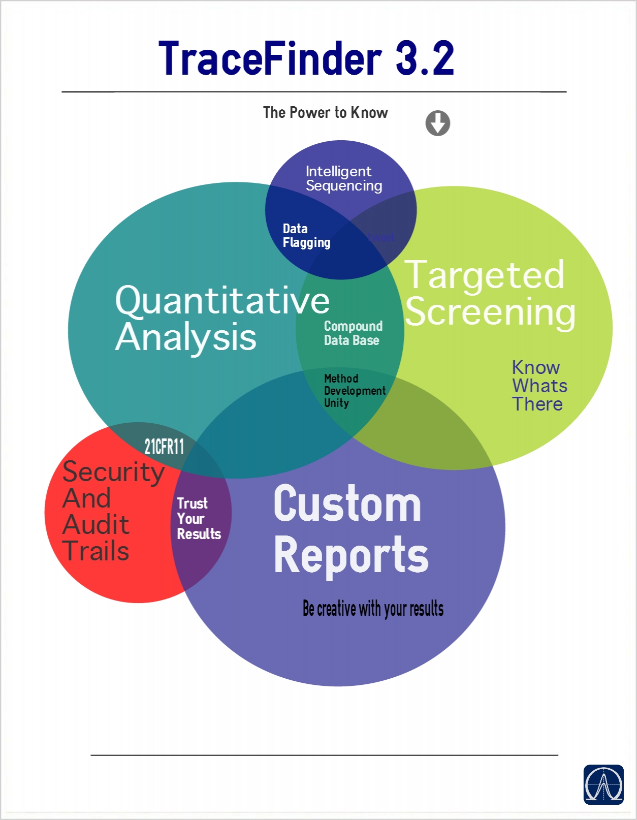 TraceFinder 3.2 – Infographic | TraceFinder: Direct Knowledge