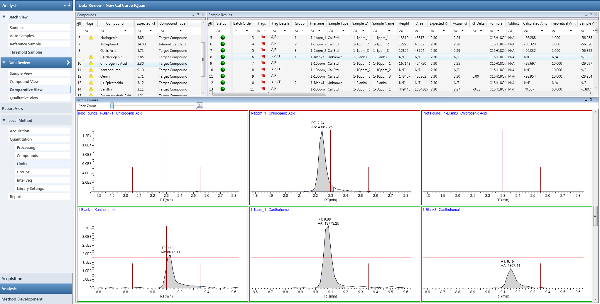 How to use the Threshold Sample in Comparative View | TraceFinder ...