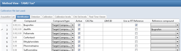 Retention Time Reference Compounds Used For Correcting Chromtographic ...